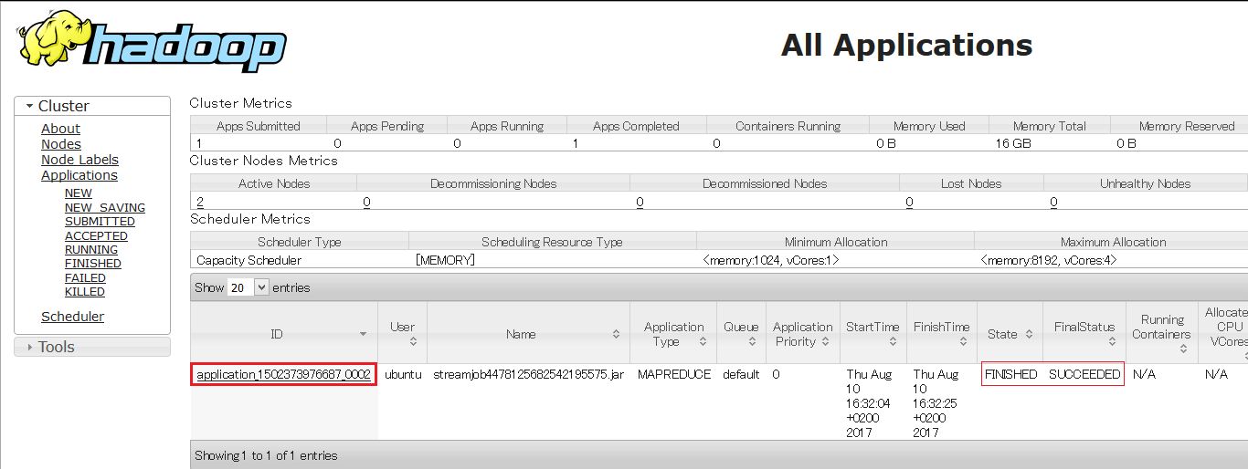 Set Up Hadoop Multi Nodes Cluster On Aws Ec2 A Working Example Using Python With Hadoop