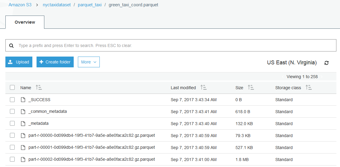 Plot And Visualization Of Hadoop Large Dataset With Python Datashader Philippe Khin
