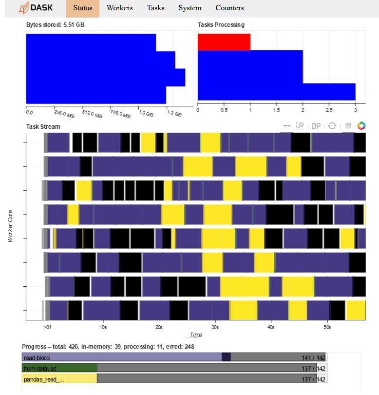 Plot And Visualization Of Hadoop Large Dataset With Python Datashader Philippe Khin